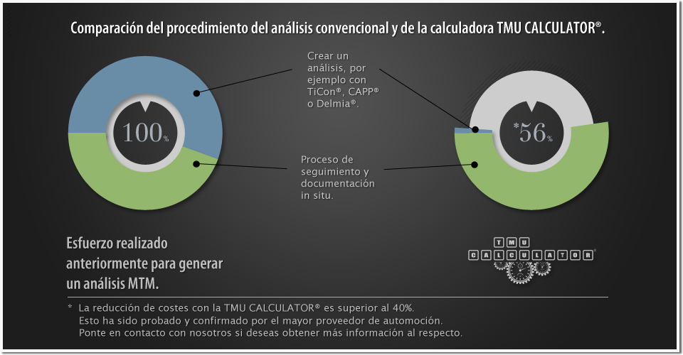 Producto ‹ TMU CALCULATOR®